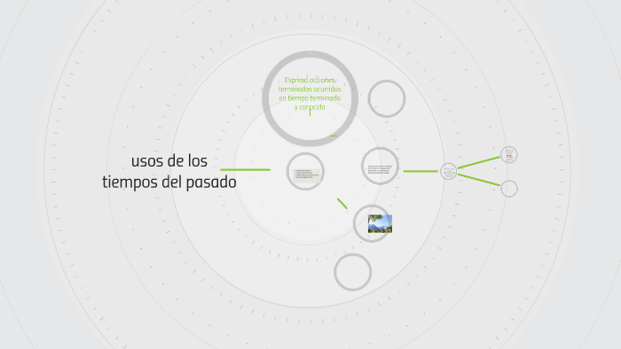 usos de los tiempos del pasado by Patricia Vejar on Prezi