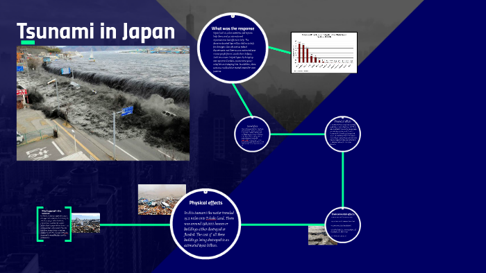 2010 Flood in Japan by carson mcmaster on Prezi