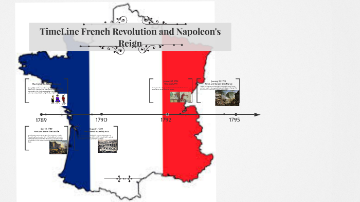 TimeLine French Revolution and Napoleon's Reign by Raudel Moreno on Prezi