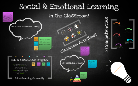 Social and Emotional Learning in the Classroom by Jacklyn Nate on Prezi