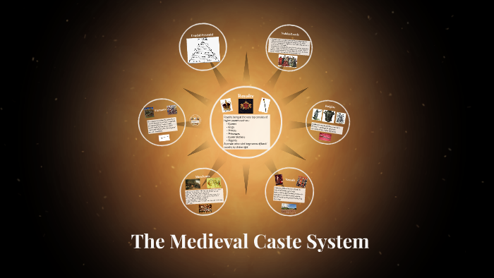 The Medieval Caste System by Michelle Trevino on Prezi