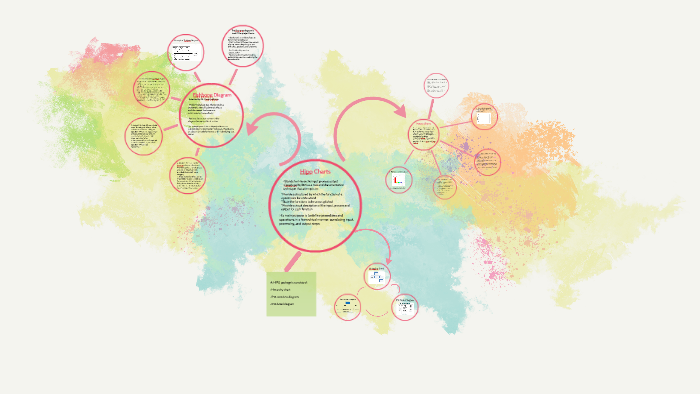 Hipo Charts by Jhan Kirby Bernardino on Prezi