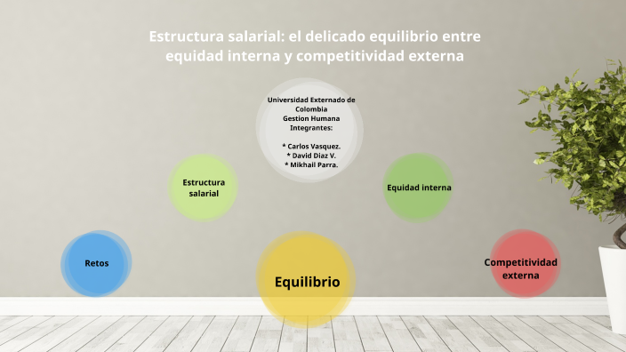 Estructura salarial: el delicado equilibrio entre equidad interna y ...
