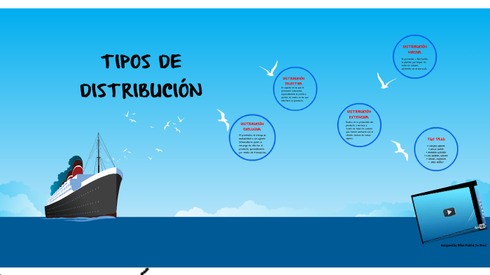 TIPOS DE DISTRIBUCIÓN by JAIRO NÚÑEZ on Prezi
