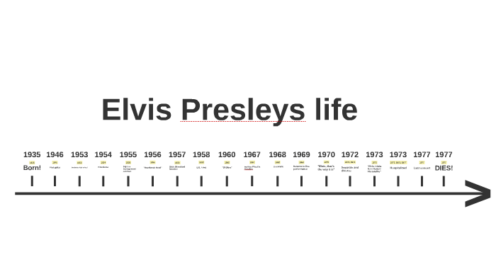 Elvis Presleys life timeline by Hugo Brønnum on Prezi