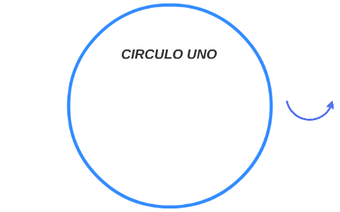 CIRCULO UNO by adela alean on Prezi