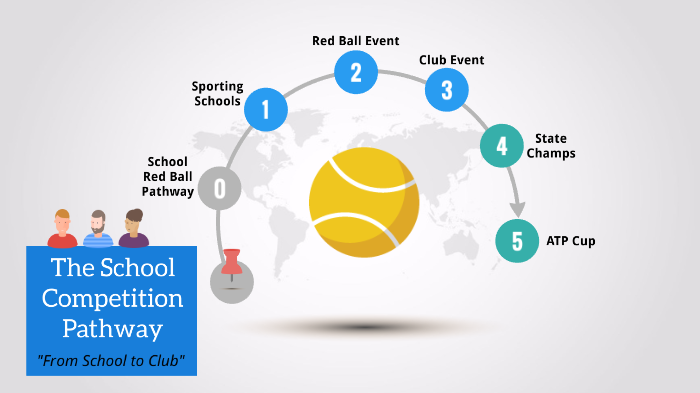 2019 The Schools Competition Pathway by Ard Faz on Prezi