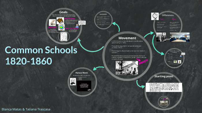 Common Schools 1820-1860 by tatiana trascasa on Prezi