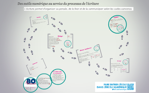 Processus Ecriture by Marylène DUPUIS on Prezi