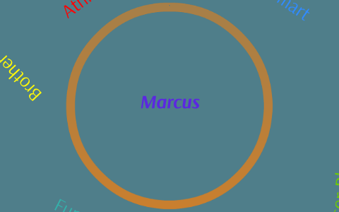 Marcus Irwin by Marcus I on Prezi