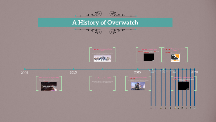 Overwatch History Timeline by Isiah Palovitz on Prezi