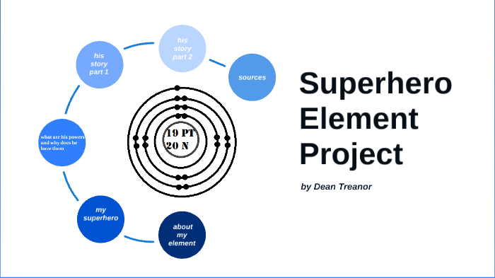 dean's element superhero project by dean treanor on Prezi