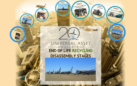 UAM Disassembly Stages by UNIVERSAL ASSET MANAGEMENT on Prezi