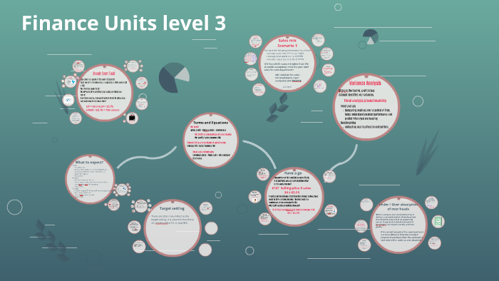 Finance units level 3 by simon hansen