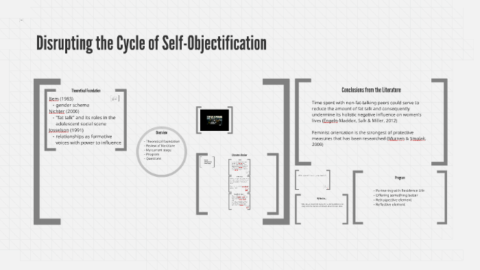 Disrupting the Cycle of Self-Objectification by on Prezi