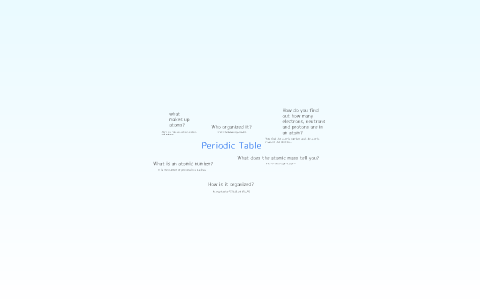 Periodic Table by Rachel Denniston on Prezi