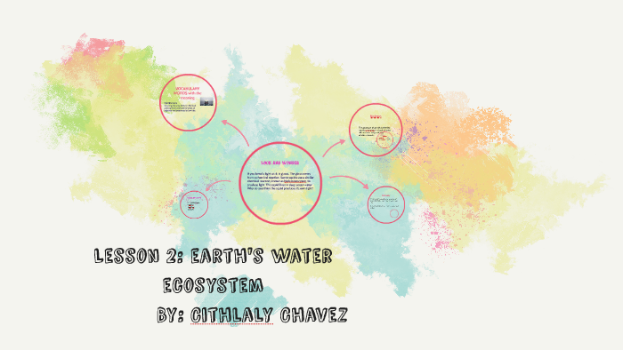 Lesson 2: earth's water ecosystem by Cithlaly Chavez on Prezi