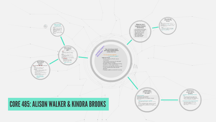 Inclusive Education by Kindra Brooks on Prezi