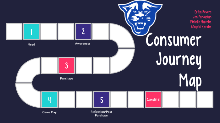 Consumer Journey Map by Wagaki Karaba on Prezi