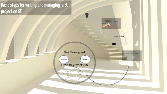 Basic steps for writing and managing a EU project by Georgiana Rosu on ...
