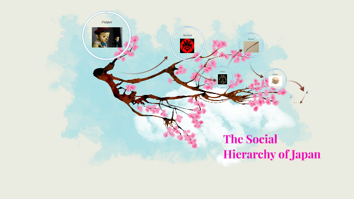 The Social Hierarchy of Japan by Gus Hunt on Prezi
