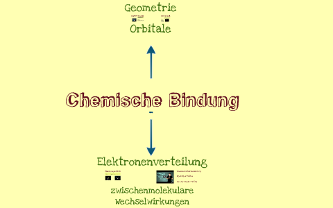 Chemische Bindung Eigenschaften by Barbara Enko