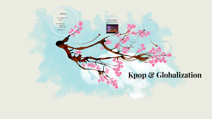 Kpop & Globalization by Katherine Allen on Prezi