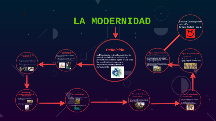 LA MODERNIDAD by Juan José Albán on Prezi