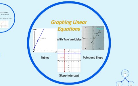 Graphing Linear Equations by Katrina Logan on Prezi