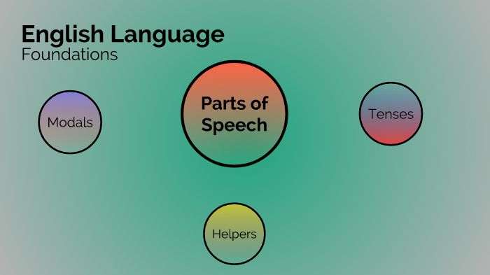 English Language Foundations by Aleksandr Zvodinsky on Prezi