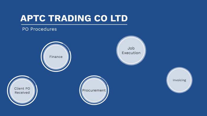 PO Matrix by Hossam Aziz on Prezi