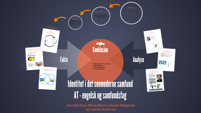 Identitet i det senmoderne samfund by Camilla Andersen on Prezi