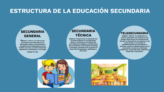 ESTRUCTURA DE LA EDUCACIÓN SECUNDARIA by Veronica Gomez on Prezi