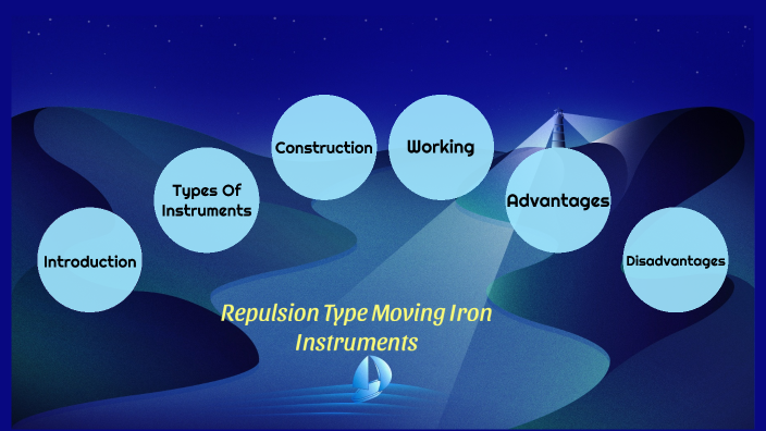 Repulsion Type Moving Iron Instruments by Sakshi Bhuyar on Prezi
