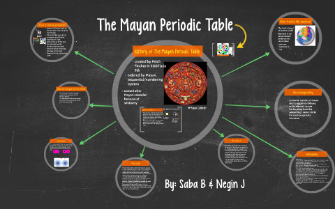 The Mayan Periodic Table by Saba Manafi on Prezi