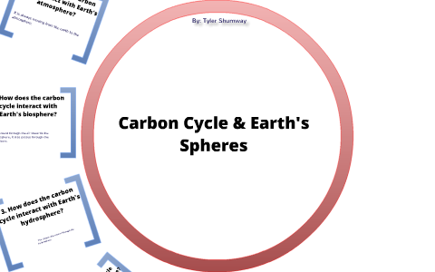 Carbon Cycle & Earth's Spheres by Tyler Shumway on Prezi
