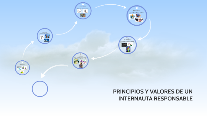 PRINCIPIOS Y VALORES DE UN INTERNAUTAS by Nathalia Vecino on Prezi