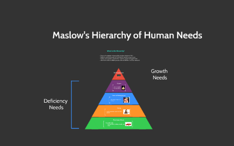 Maslow's Hierarchy of Human Needs by Arisa Sato on Prezi