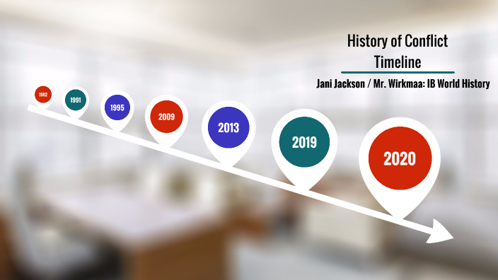 History of Conflict Timeline by JANI JACKSON on Prezi