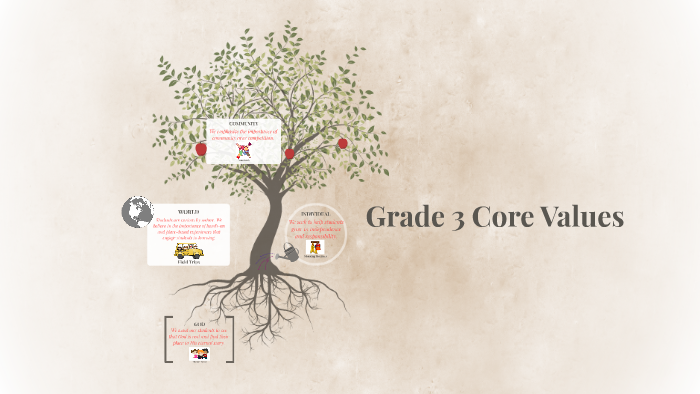 Grade 3 Core Values by Maribeth Ching on Prezi