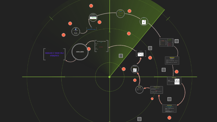 Redes FIPIO, Fipway e CANopen by Marcio Roberto Palaro on Prezi