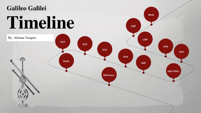 Galileo Timeline by Adriana Vasquez on Prezi