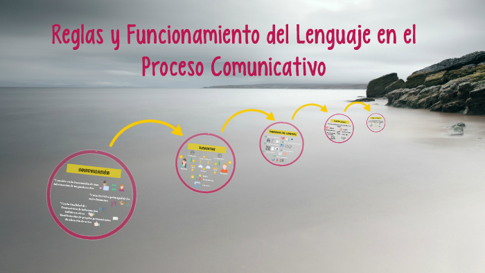 Reglas y Funcionamiento del Lenguaje en el Proceso Comunicat by Emily ...