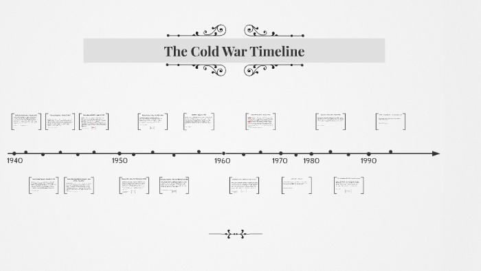 Cold War Timeline by Anam Fizah on Prezi