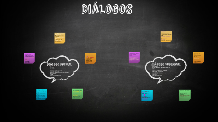 Diálogos en español: estilo formal e informal by Cabe Block on Prezi