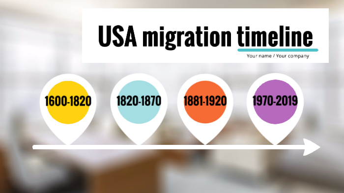 USA migration timeline by Axel Omejer on Prezi