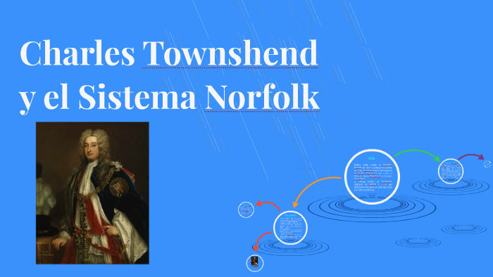 Charles Townshend y el Sistema Norfolk by Lucia Martín Rojo on Prezi