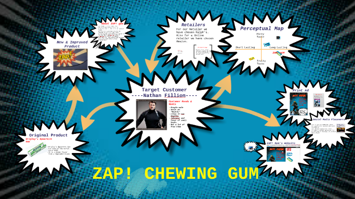 ZAP! Chewing Gum by Alden Guzman on Prezi