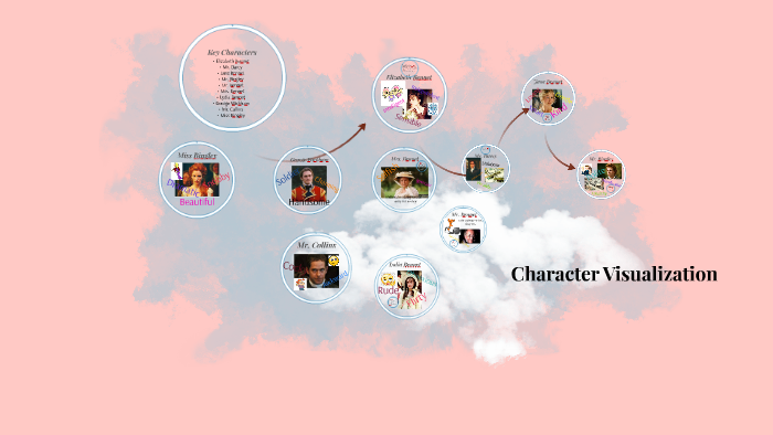 Character Visualization by dlkja tsybl on Prezi