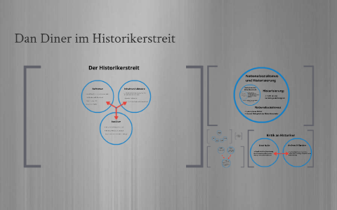 Historikerstreit Dan Diner by Dmitri Sevkopljas on Prezi